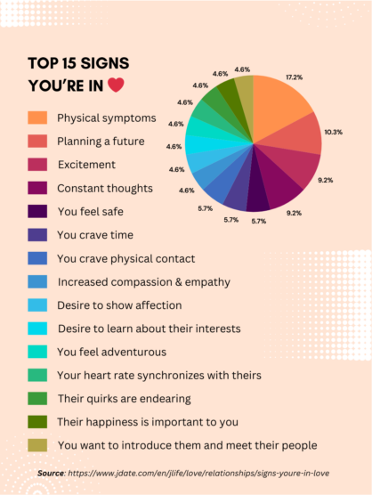 How to Know if You Are In Love: 59 Signs You're Falling